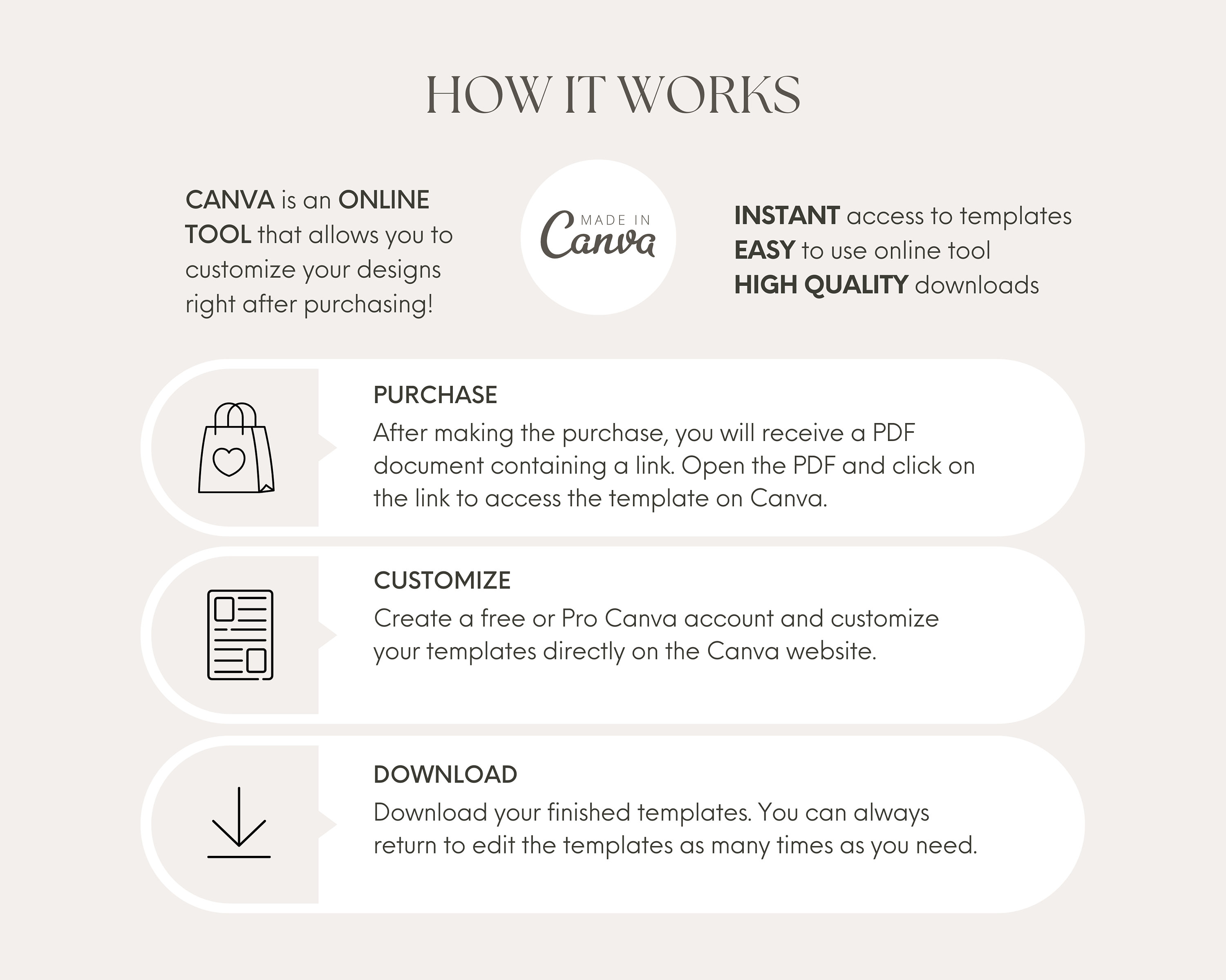 WDW Resort Guide, WDW Resort Cards, Travel Agent Template, WDW Agent ...