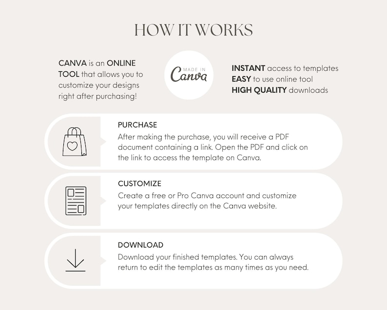 WDW Travel Agent Bio Template, Travel Agent Intro, Canva, Travel Agent ...