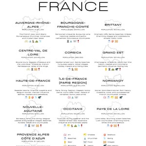 France Regions Travel Poster | Modern Minimalist Wall Art - Etsy