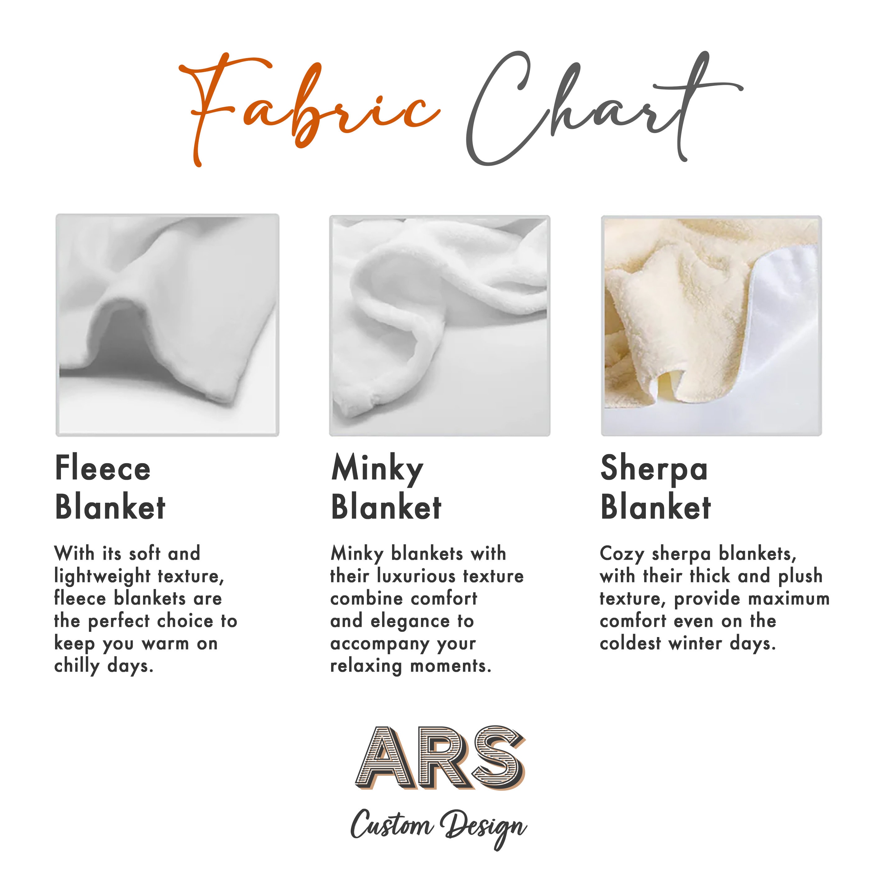 Custom Drawing Blanket With Photo Personalized - Etsy