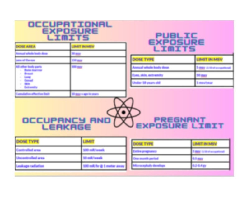 Radiation Dose Limits | Lead Requirements | Filtration Requirements ...