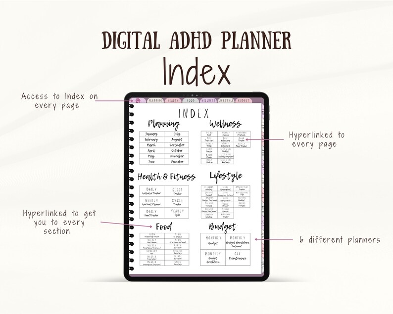 ADHD Digital Planner, ADHD Planner, Adhd Planner Adult, Adhd Journal ...