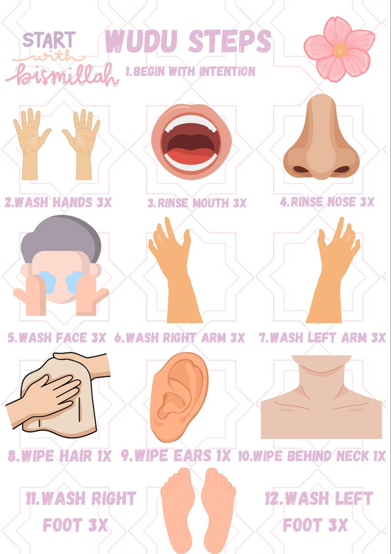Wudu Steps Chart ( Digital Print, Interactive Wudu Steps Charts for ...