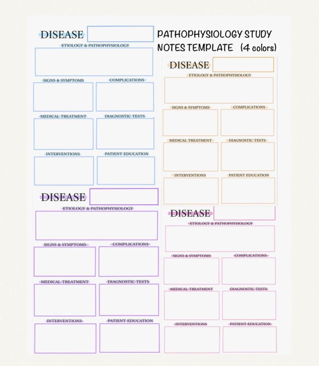 PATHOPHYSIOLOGY Study Notes Template Patho Nursing Study Guide - Etsy