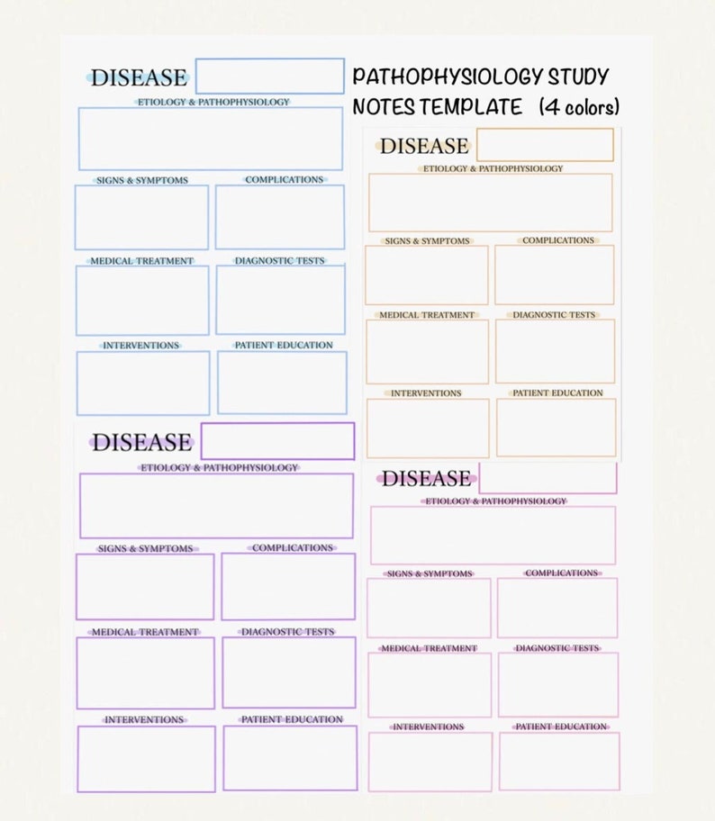 PATHOPHYSIOLOGY Study Notes Template Patho Nursing Study Guide - Etsy