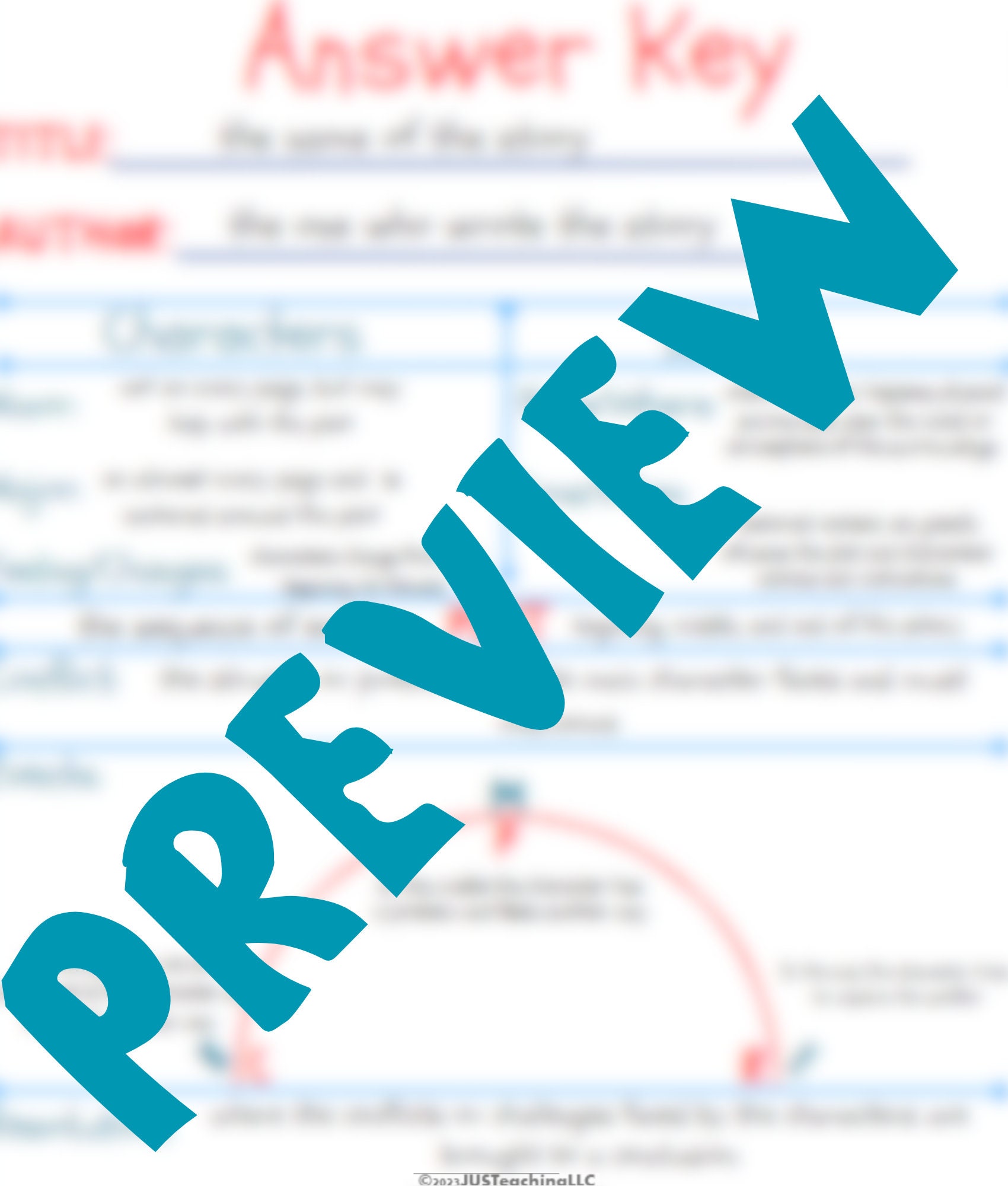 Story Elements Map - Etsy