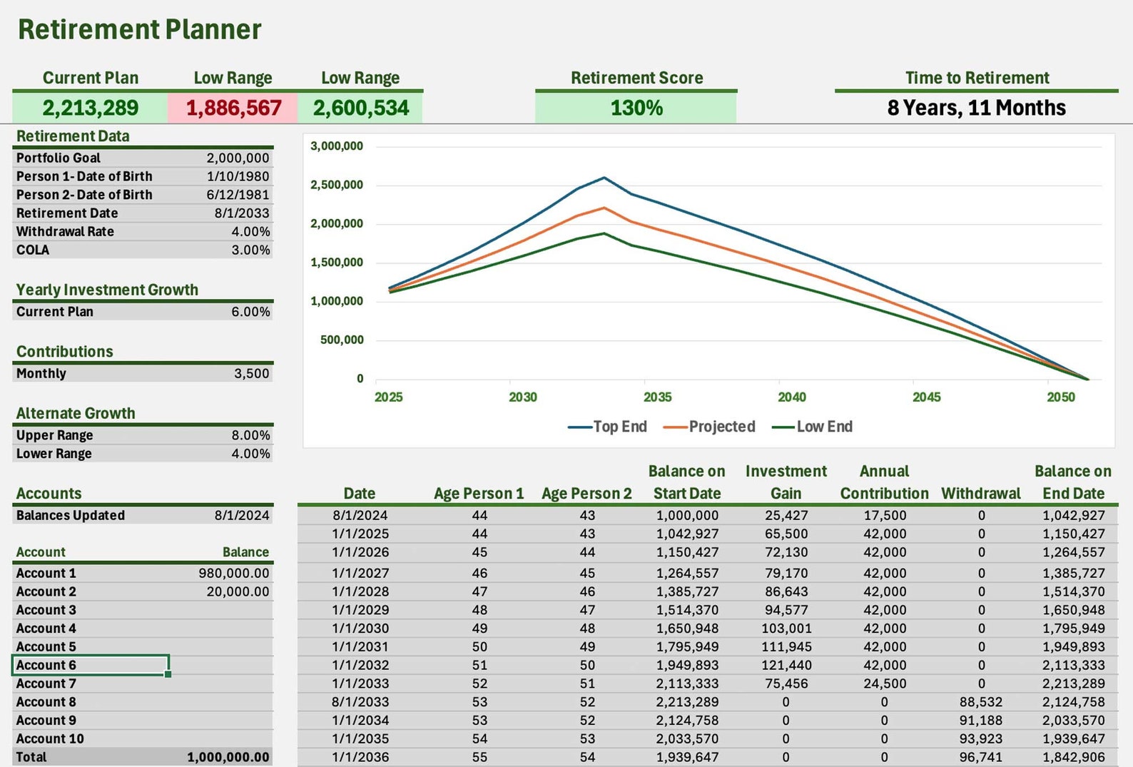 Ultimate Retirement Calculator | Dual-person Age, Investment Growth ...