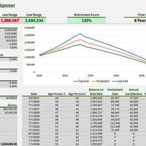 Ultimate Retirement Calculator | Dual-person Age, Investment Growth ...