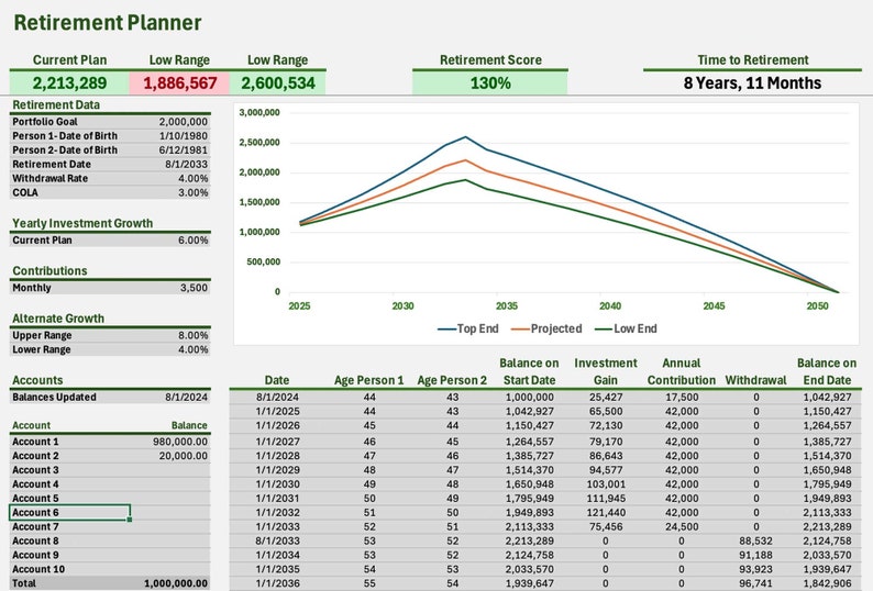 Ultimate Retirement Calculator | Dual-person Age, Investment Growth ...
