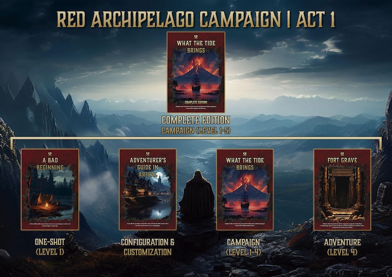 Dnd 5e A Bad Beginning One Shot Adventure Printable | Level 1 Campaign ...