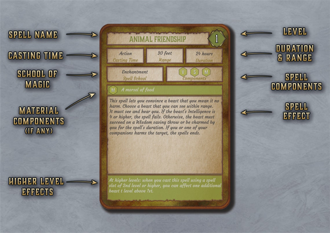 Dnd Druid Spell Cards Character Spell Cards 5th Edition Board Game ...