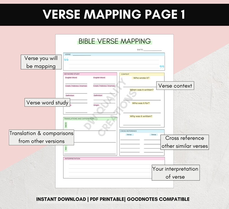 Verse Mapping Template for Bible Study, Map Verses, Scripture Verse ...