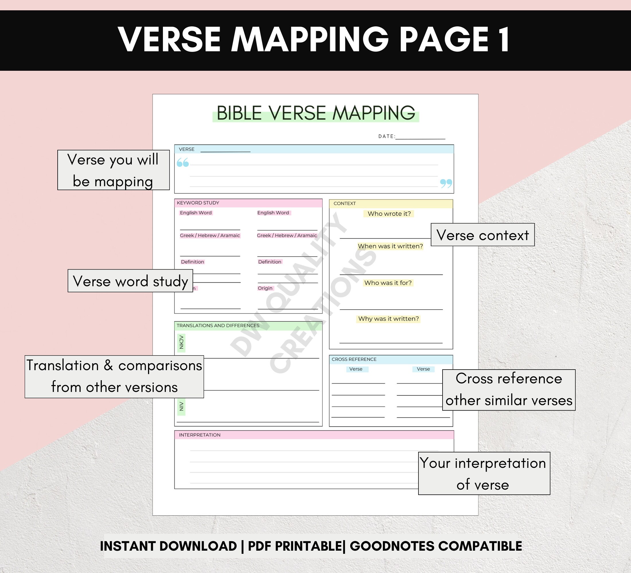 Verse Mapping Template for Bible Study, Map Verses, Scripture Verse ...