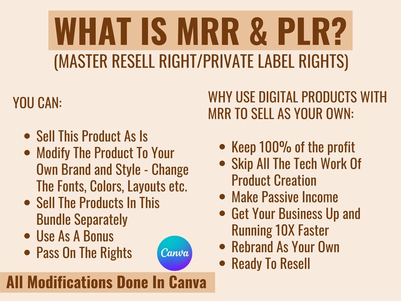 Chatgpt Business Guides Bundle: AI Ebooks With Master Resell Rights ...