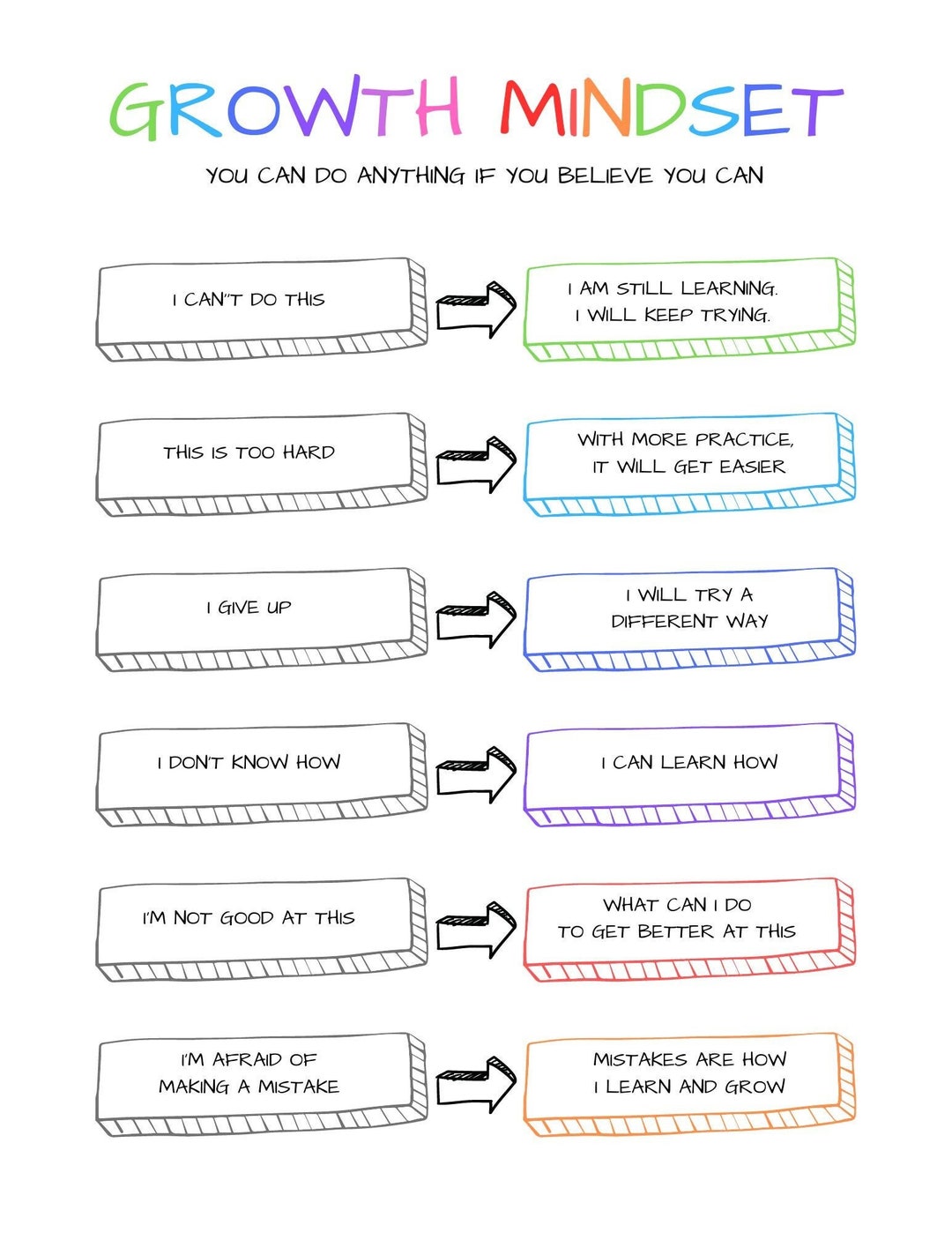 GROWTH MINDSET PRINTABLE for Kids - Etsy