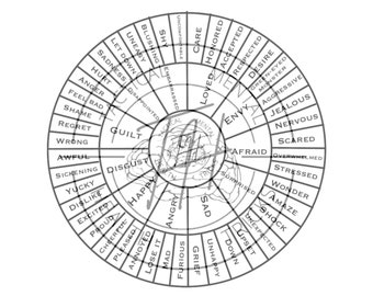 Emotion Wheel Digital Poster Printable - Etsy