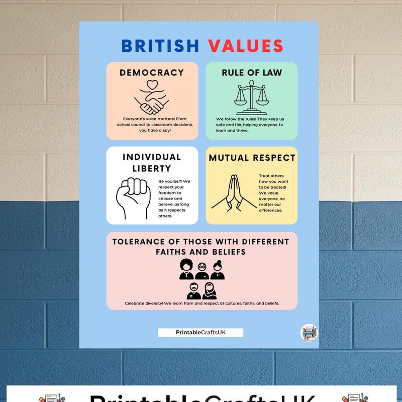 British Values Posters - Etsy UK