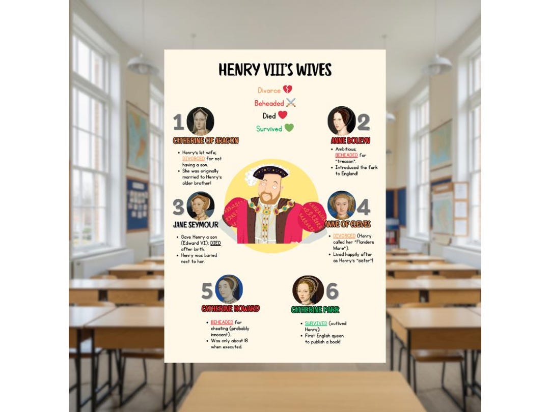 Henry VIII Wives Poster | Tudor History Chart (digital Download) - Etsy