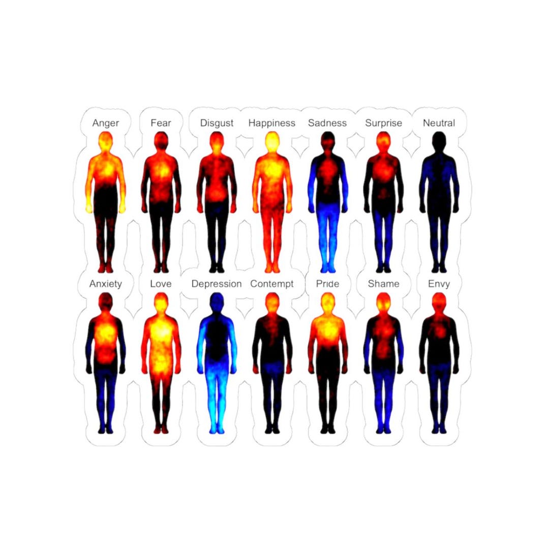 Emotional Body Map Art Sticker, Psychology Inspired Mental Health ...