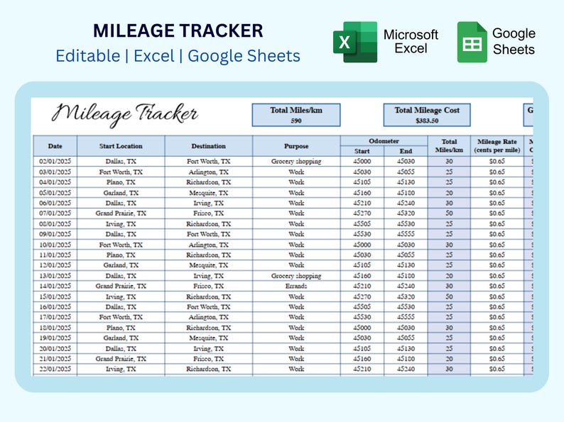 Editable Mileage Tracker: Google Sheets & Excel Template - Etsy