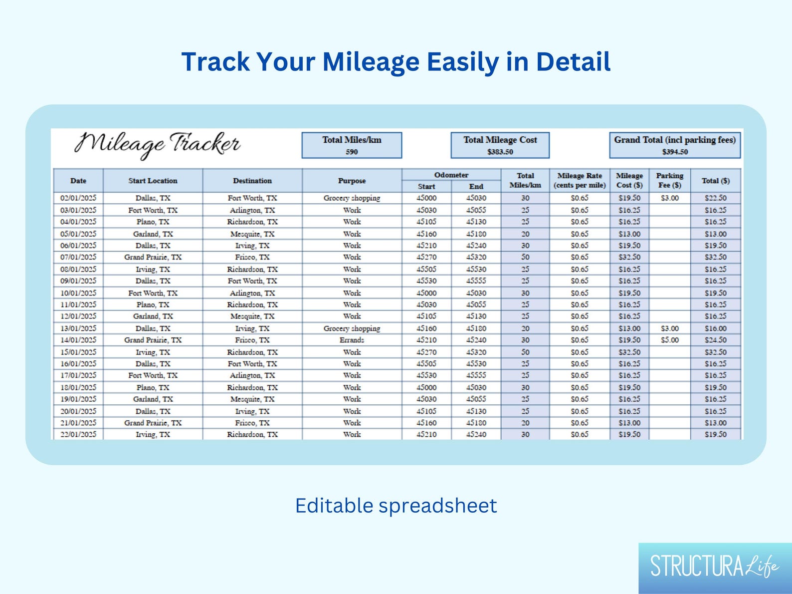 Mileage Tracker Car Travel Miles Tracking Log for Personal Use or Taxes ...