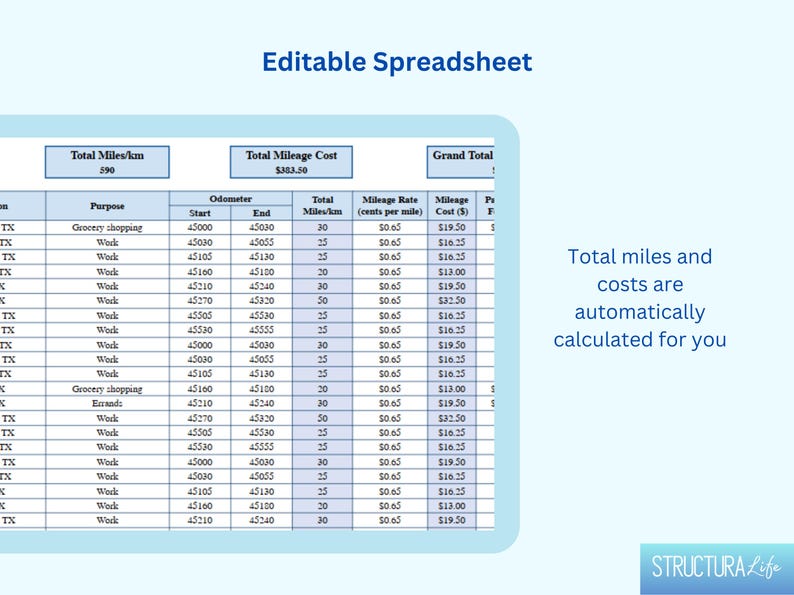 Editable Mileage Tracker: Google Sheets & Excel Template - Etsy