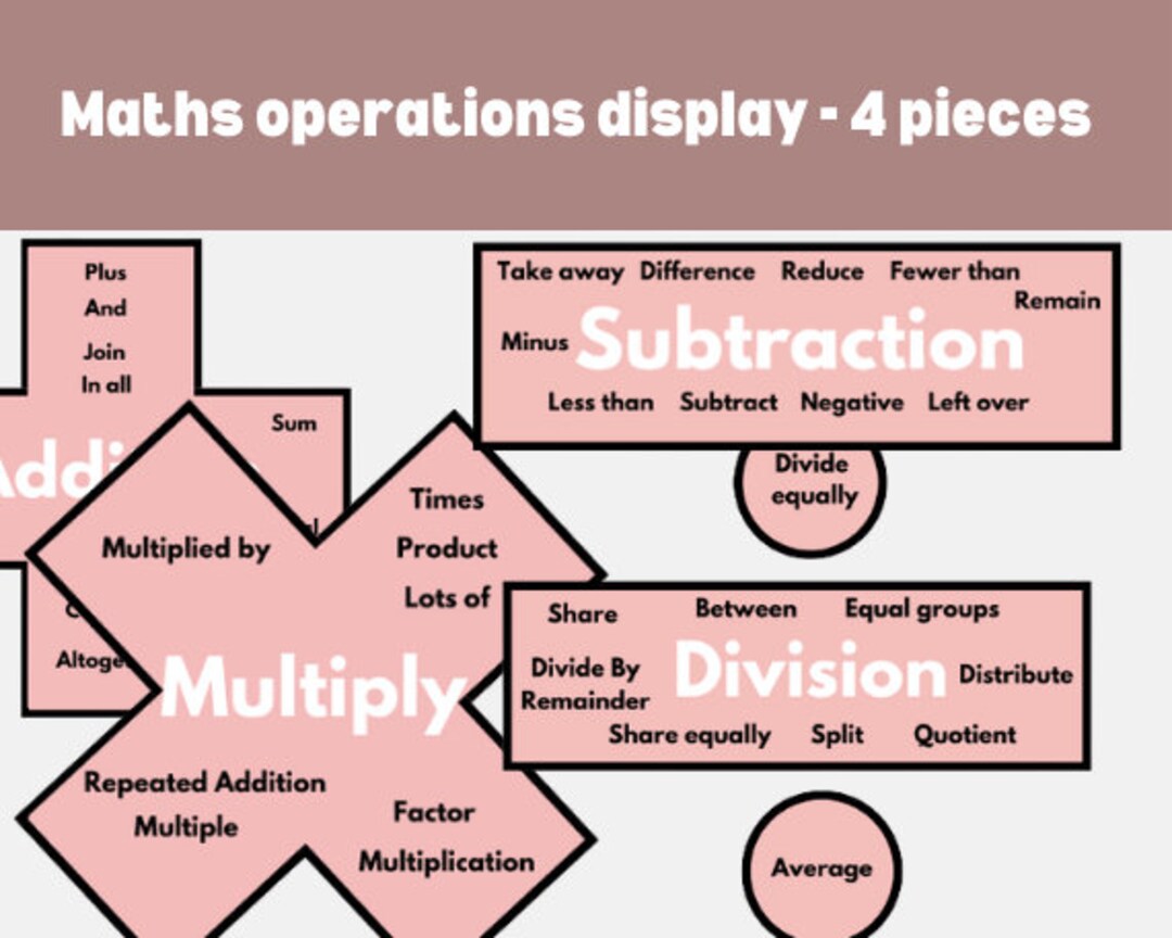 Maths Operations Poster Word Problem Clues for Operations - Etsy