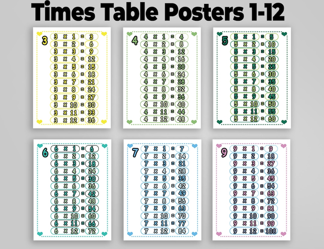 Multiplication Table Posters 1-12, Printable Times Tables Set ...