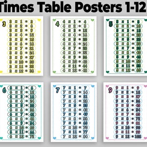 Multiplication Table Posters 1-12, Printable Times Tables Set ...