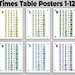 Multiplication Table Posters 1-12, Printable Times Tables Set ...
