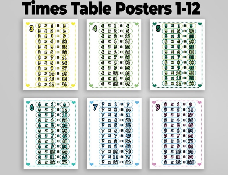 Multiplication Table Posters 1-12, Printable Times Tables Set ...