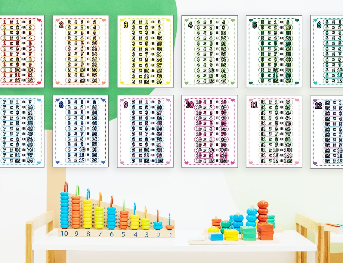 Multiplication Table Posters 1-12, Printable Times Tables Set ...