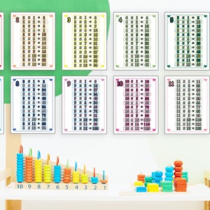 Multiplication Table Posters 1-12, Printable Times Tables Set ...