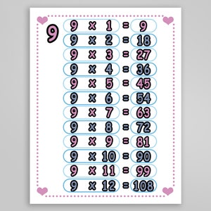 Multiplication Table Posters 1-12, Printable Times Tables Set ...