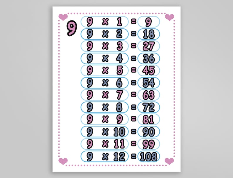 Multiplication Table Posters 1-12, Printable Times Tables Set ...