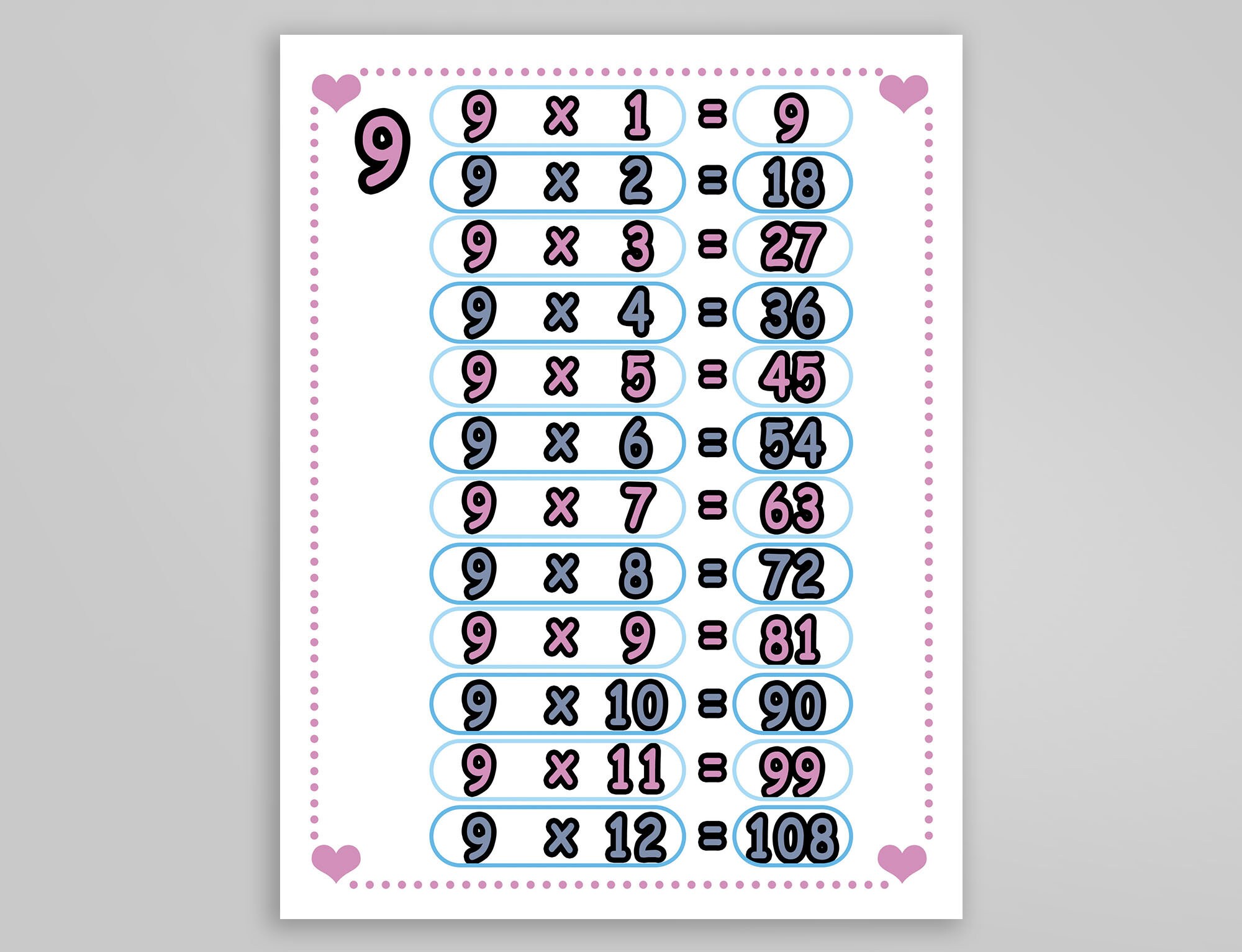 Multiplication Table Posters 1-12, Printable Times Tables Set ...