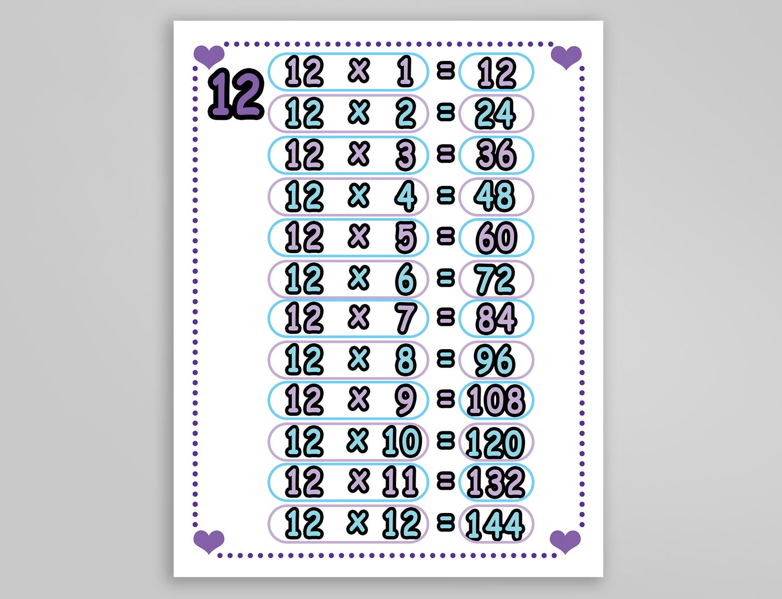 Multiplication Table Posters 1-12, Printable Times Tables Set ...