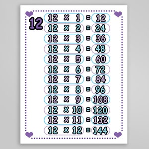 Multiplication Table Posters 1-12, Printable Times Tables Set ...