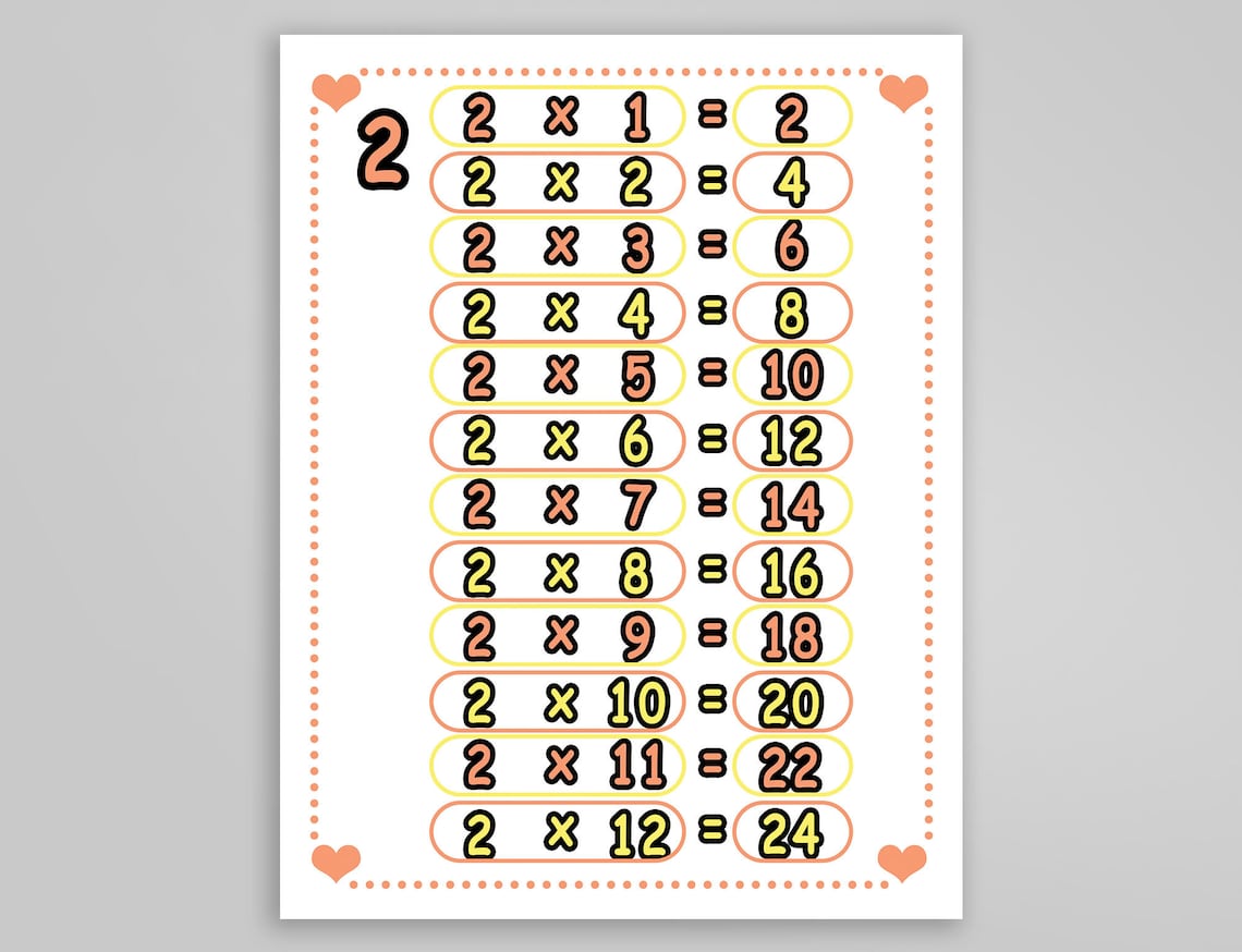 Multiplication Table Posters 1-12, Printable Times Tables Set ...