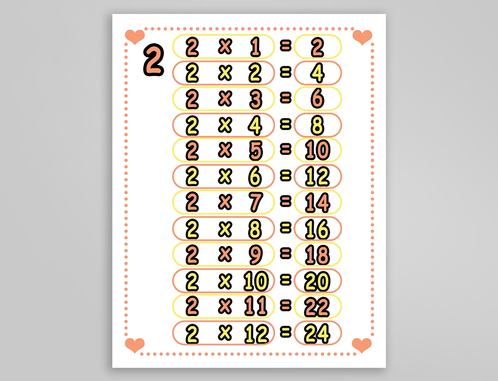 Multiplication Table Posters 1-12, Printable Times Tables Set ...