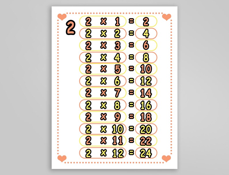 Multiplication Table Posters 1-12, Printable Times Tables Set ...