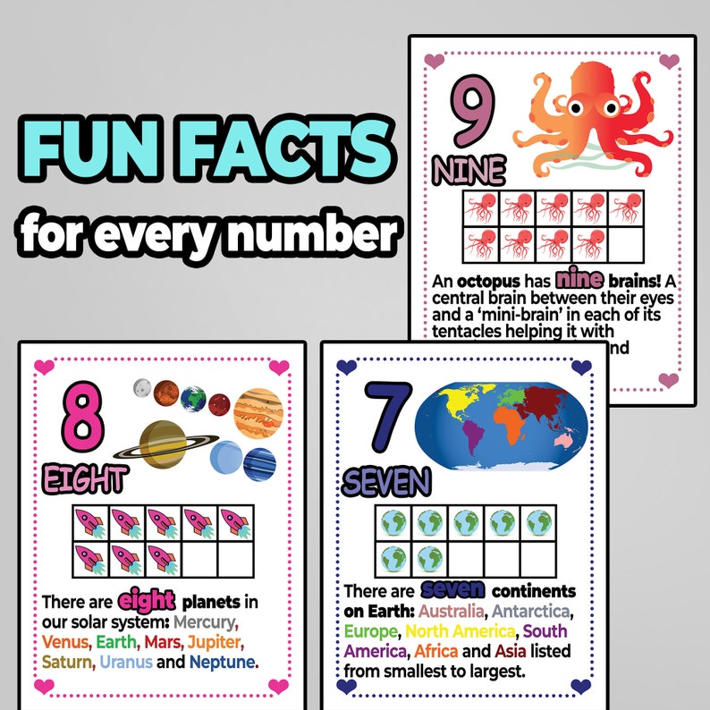 Number Poster 1-10 With Fun Facts Ten Frames Counting, Classroom Décor ...