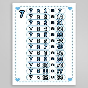 Multiplication Table Posters 1-12, Printable Times Tables Set ...