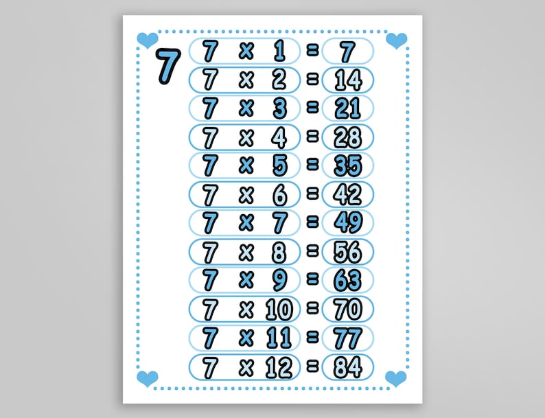 Multiplication Table Posters 1-12, Printable Times Tables Set ...