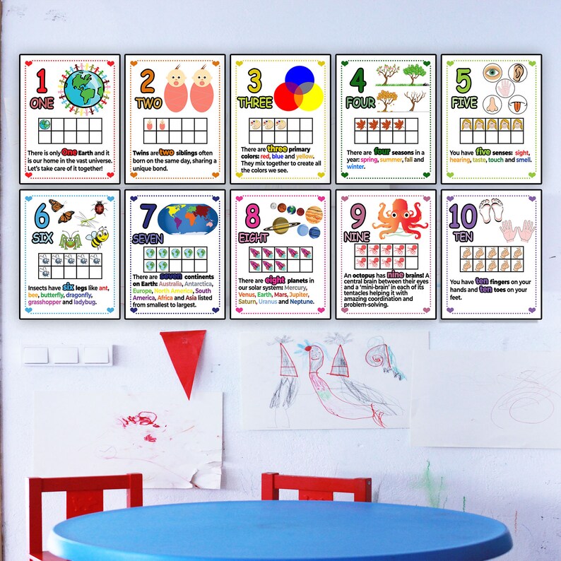 Number Poster 1-10 With Fun Facts Ten Frames Counting, Classroom Décor ...