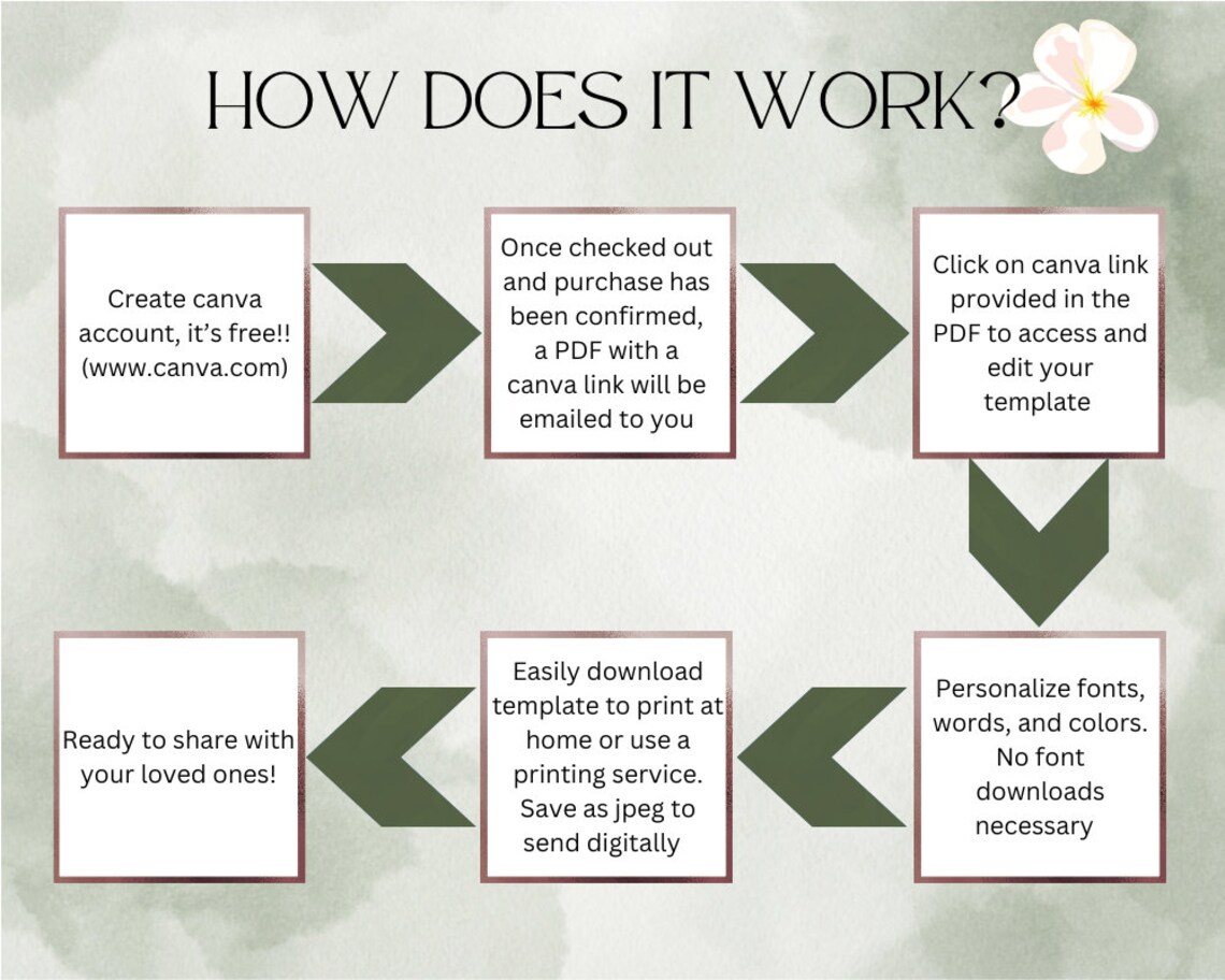 Birthday Pool Party Invitation, Pool Party Template, Printable Pool ...