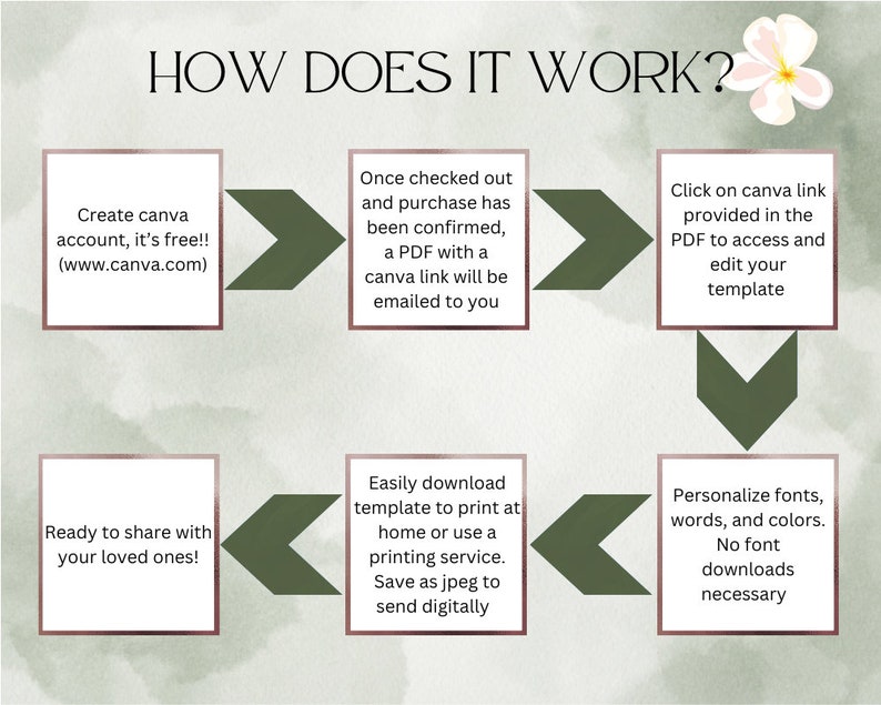 Birthday Pool Party Invitation, Pool Party Template, Printable Pool ...