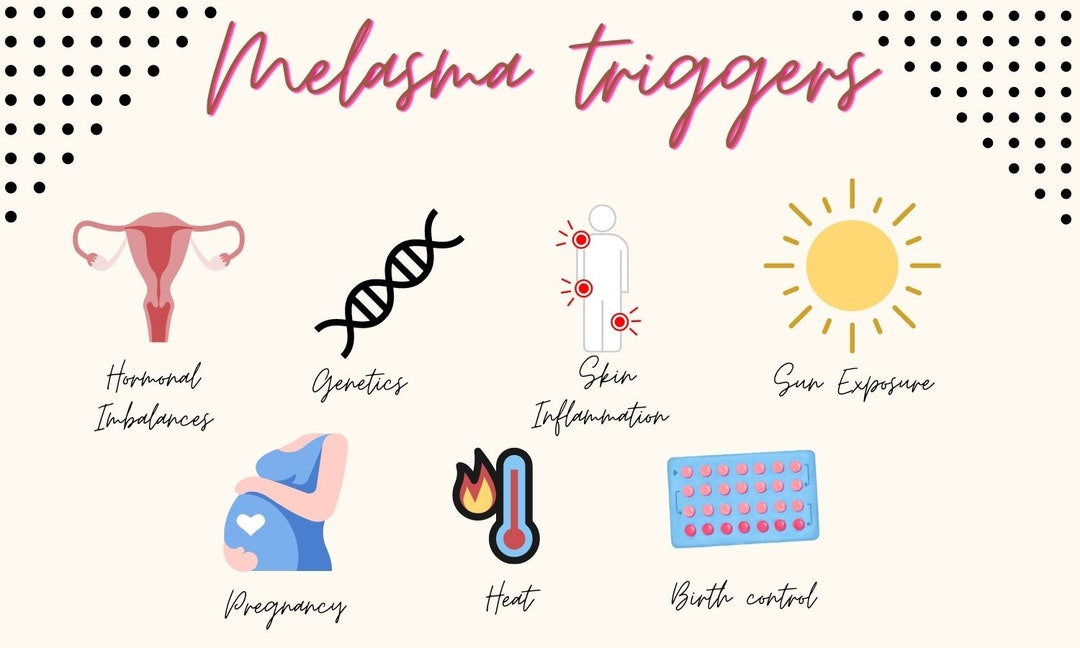 Melasma Trigger Card - Etsy