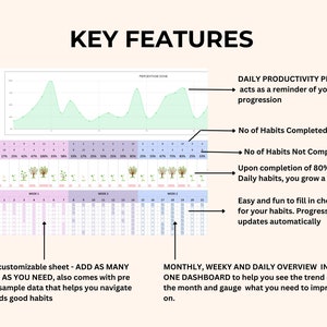 PLR Habit Tracker Resell Rights, Mrr, Habit Tracker Excel, Yearly Habit ...