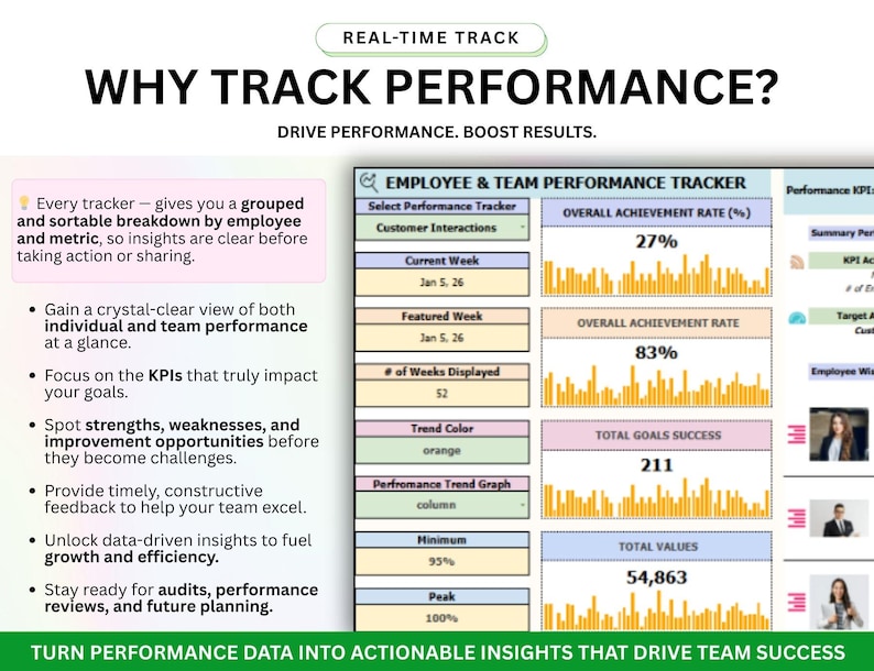 PLR Employee KPI Tracker Kpi Excel KPI Google Sheets Kpi Dashboard ...
